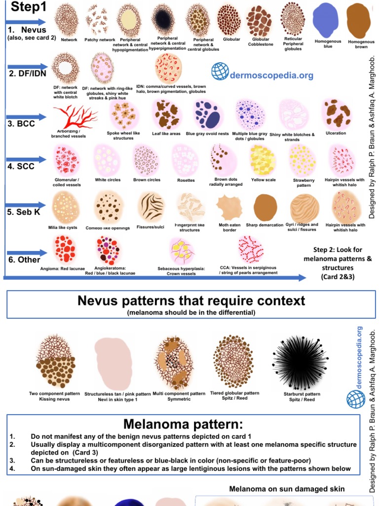 2 Step Dermoscopedia Small | PDF | Melanoma | Skin