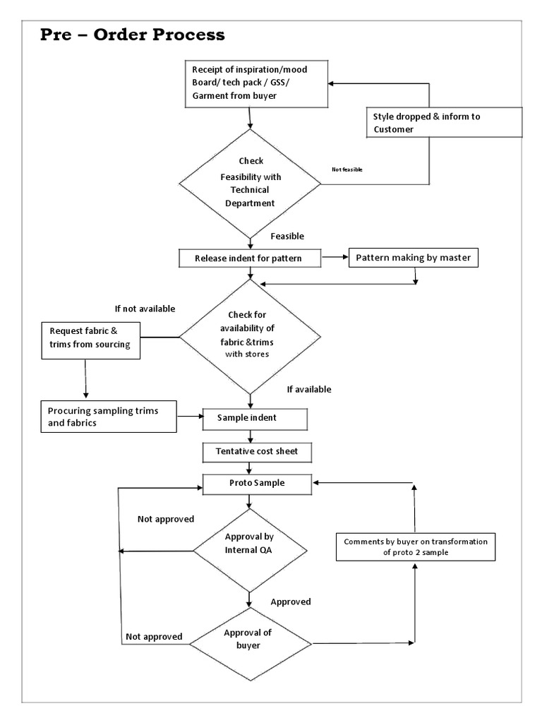 Pre-Order and Production Workflow Guide | PDF | Business