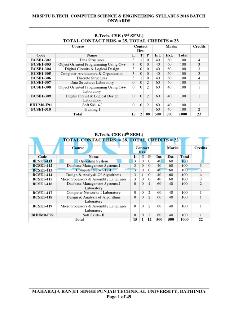 MRSPTU B.tech. CSE (Sem 3-8) Syllabus 2016 Batch Onwards Updated on 29.7.2017 | Relational ...