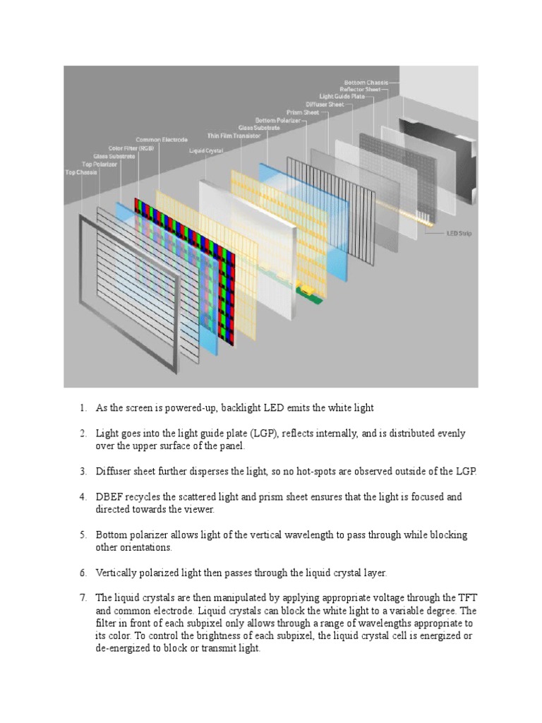 LCD Screens Explained | Download Free PDF | Liquid Crystal Display ...