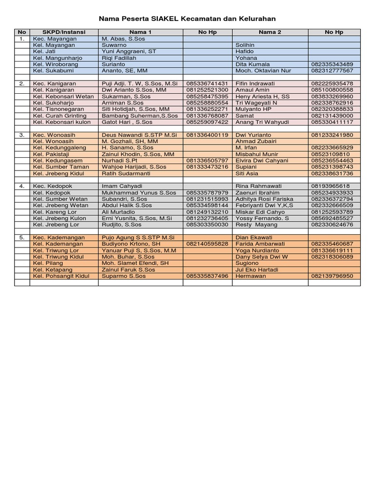 Nama Peserta SIAKEL | PDF