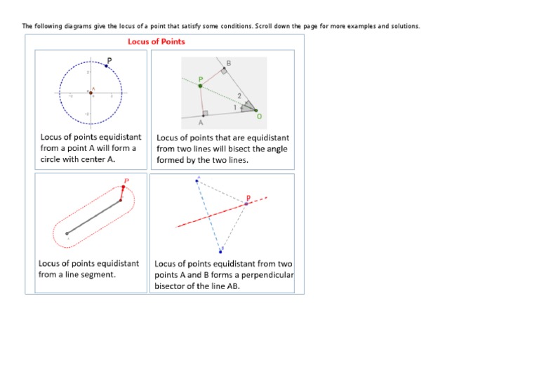 Geometric Loci: Diagrams and Examples of Points Satisfying Given ...