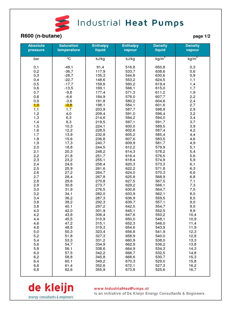 N Butane PT Chart PDF | PDF | Enthalpie | Vapeur