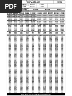 Random Number Tables | PDF