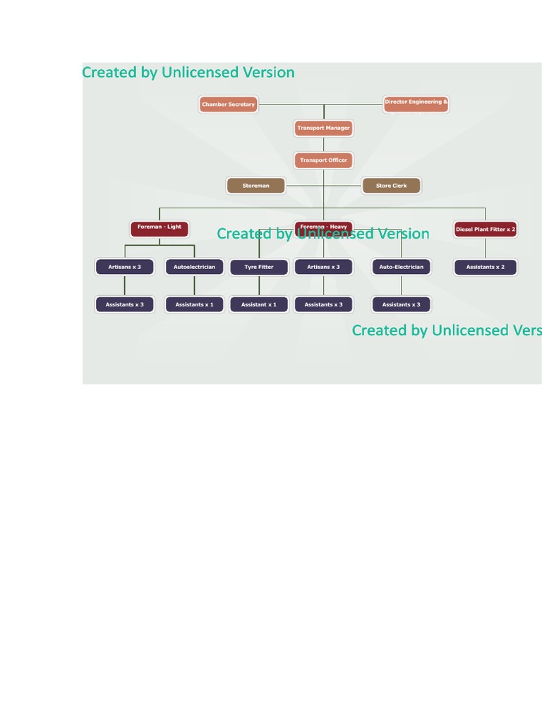 Workshop Organogram | PDF