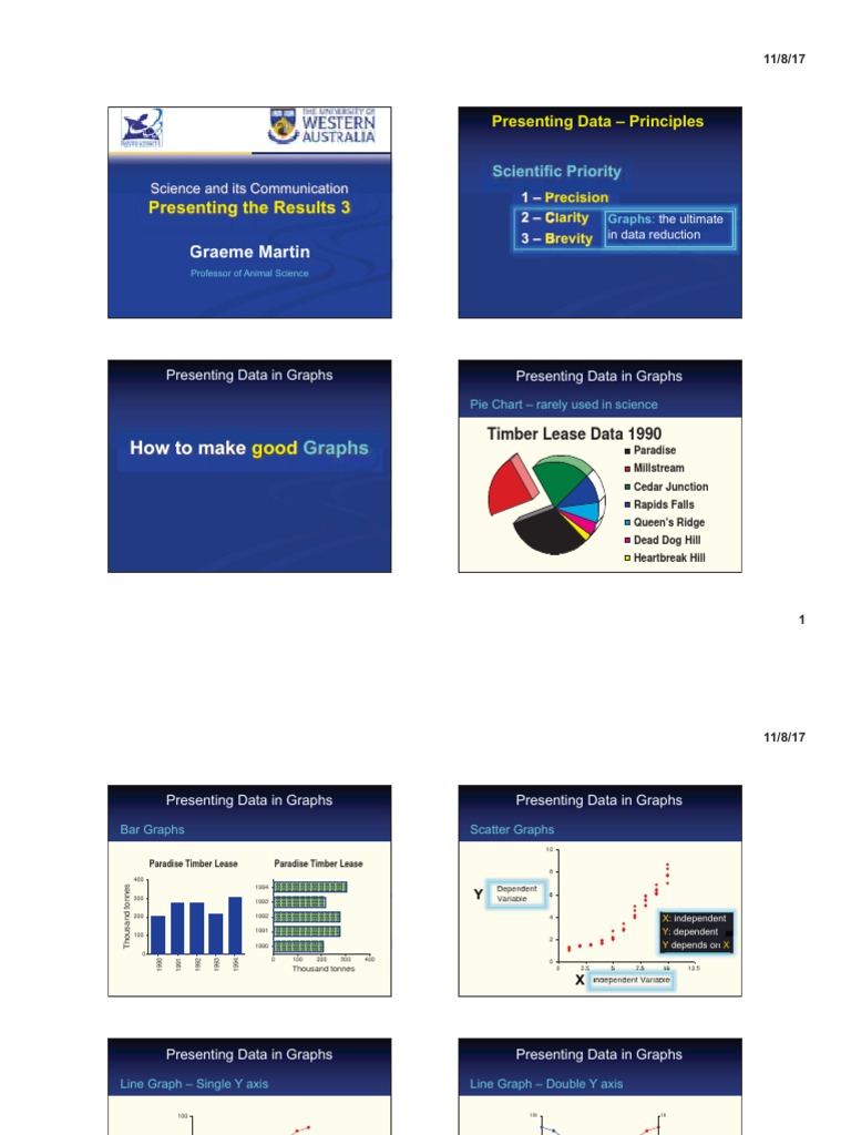 Present Results Graphs | PDF | Standard Deviation | Data Analysis