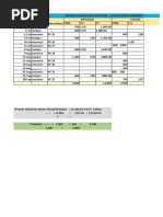 Costing and Pricing 02 Lab Exercise 1 | PDF