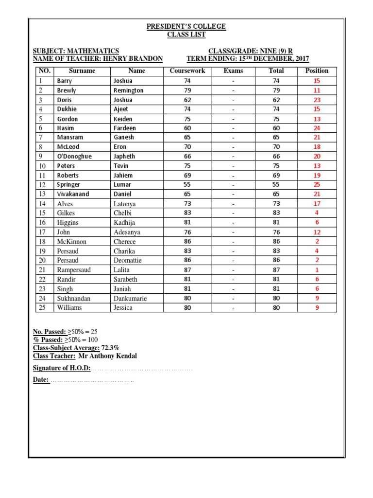 Class Lists December 2017 | PDF | Teaching Mathematics