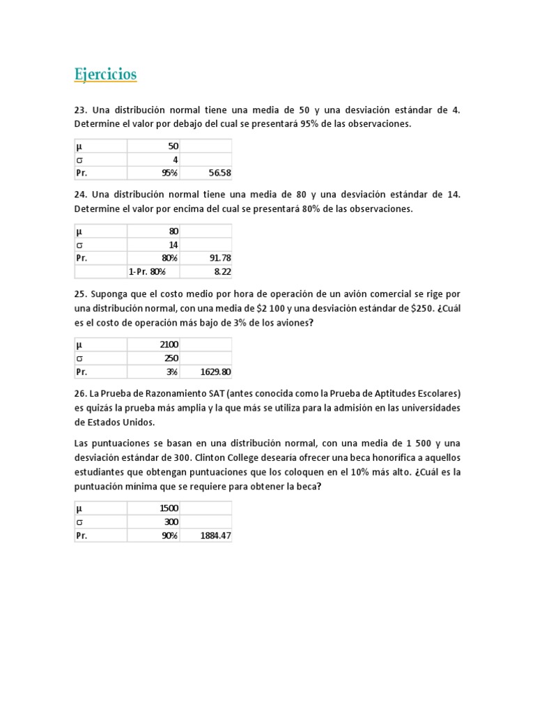 Ejercicios Dist. Normal Inversa - Máster | PDF