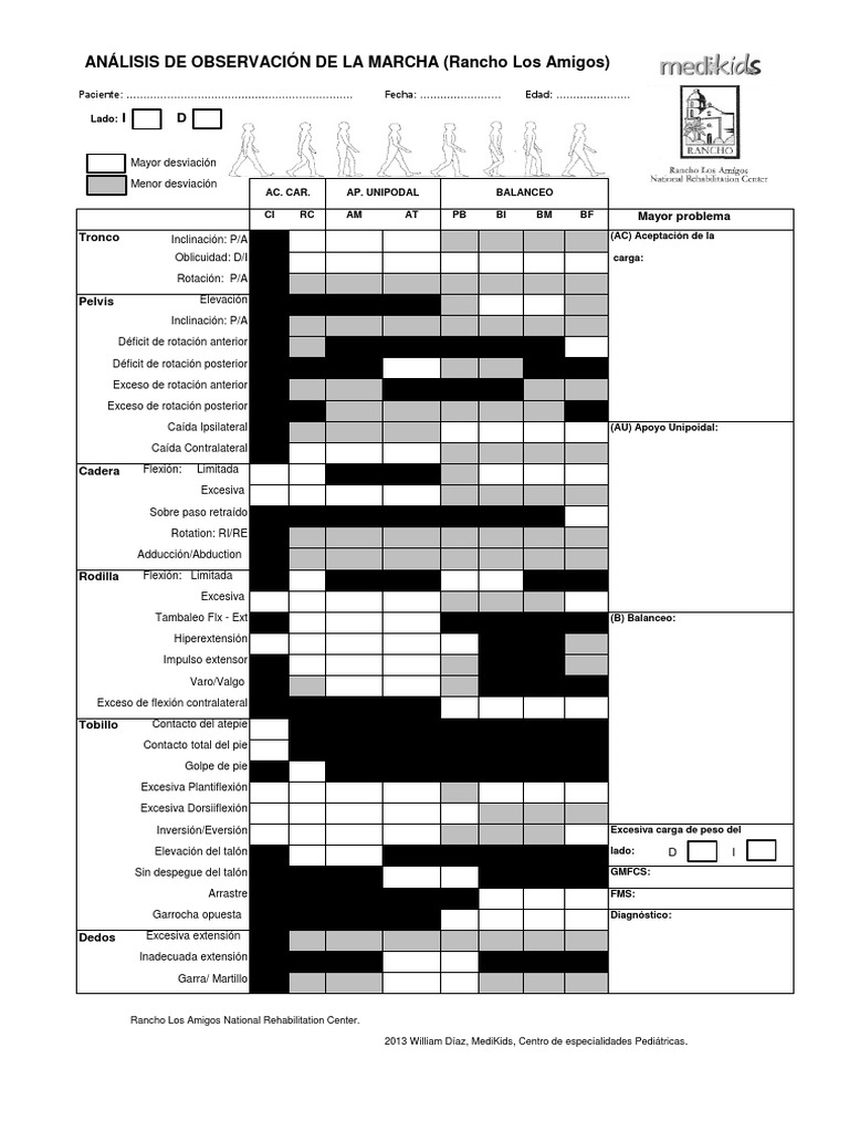 13 ESCALA RANCHO LOS AMIGOS, MEDIKIDS. ACTUALIZADA 2013 (2).pdf ...