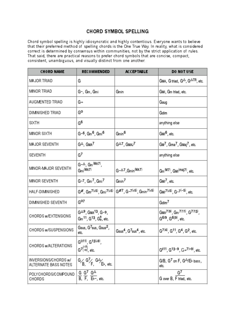 1B 4 Chord Symbols and Harmonic Analysis PDF | PDF | Chord (Music ...