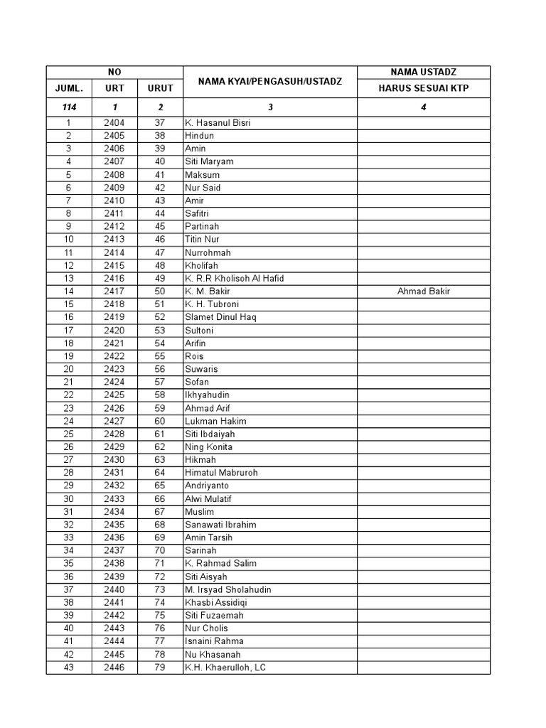 Selomerto - Data Asatidz | PDF