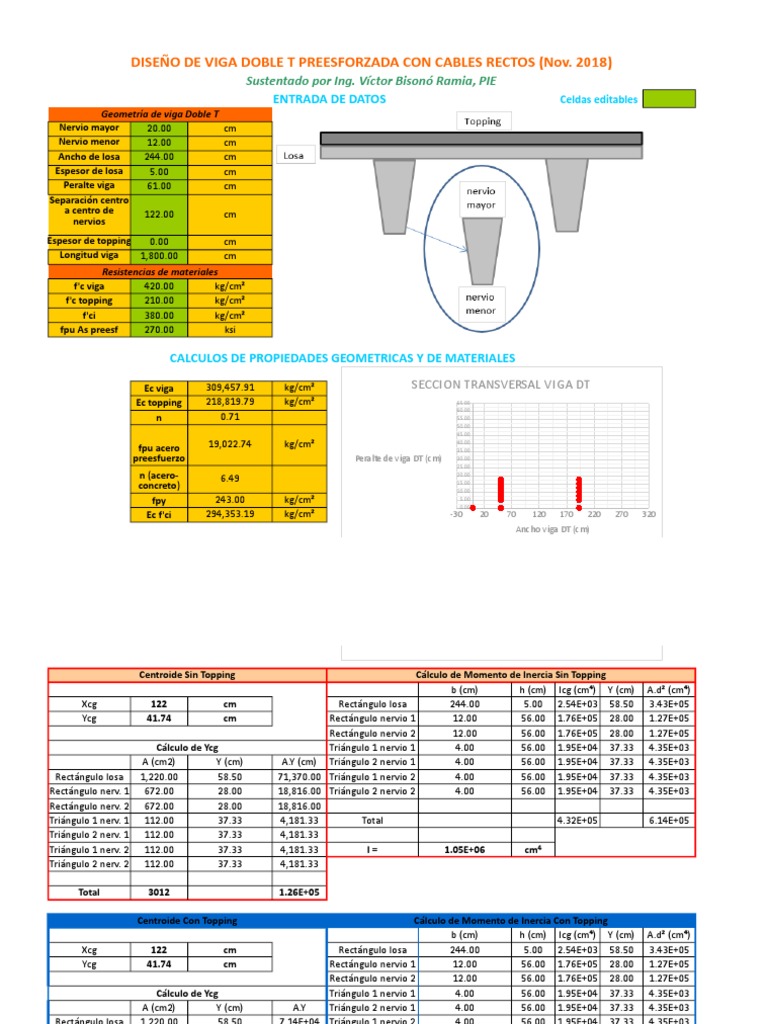 Diseño de Viga Doble T Preesforzada | PDF | Carpintería | Ingeniero civil