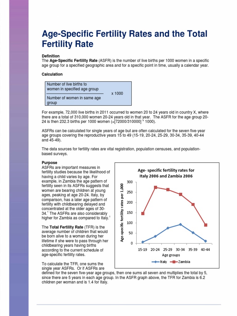 Total Fertility Rate and Age-Specific Fertility Rate | PDF | Total ...
