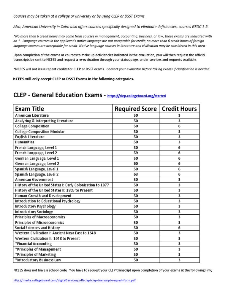 CLEP and DSST Exam Eligibility and Credit Options | PDF | College Level ...