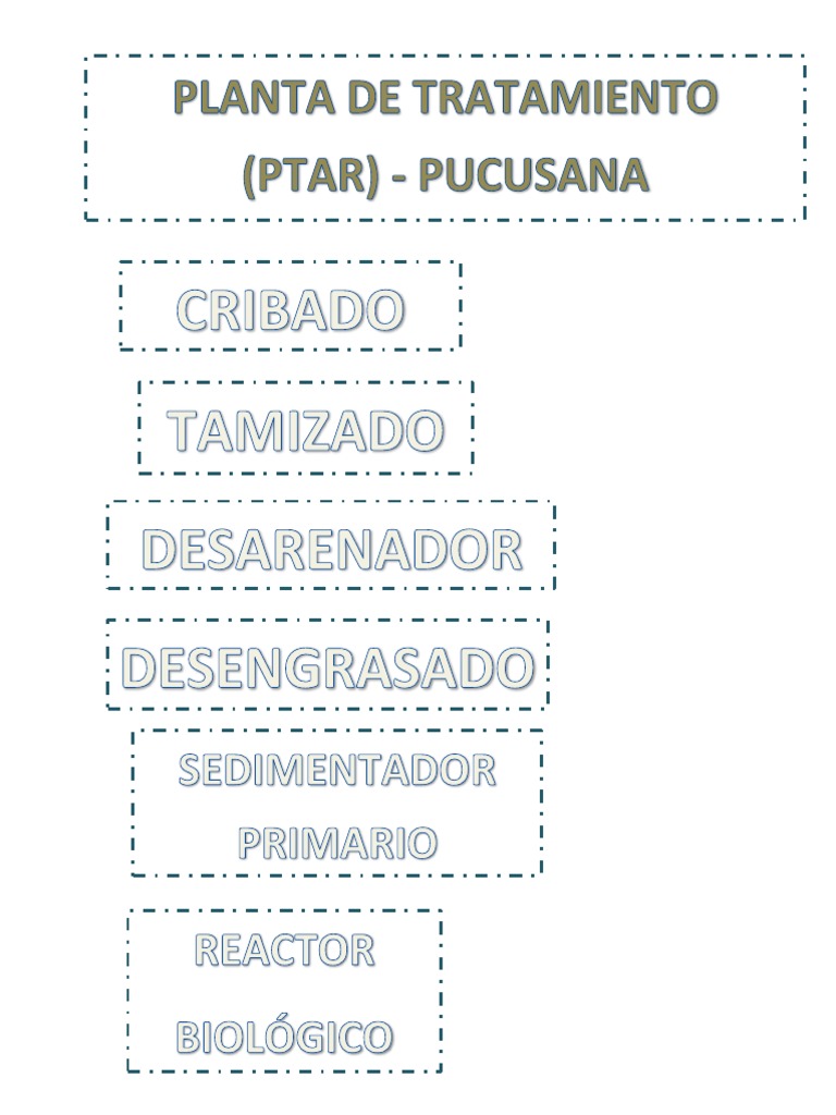 Rotulo Maqueta | PDF | Aguas residuales | Agua