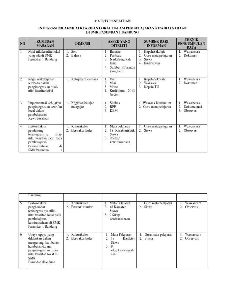 Matrix Penelitian | PDF