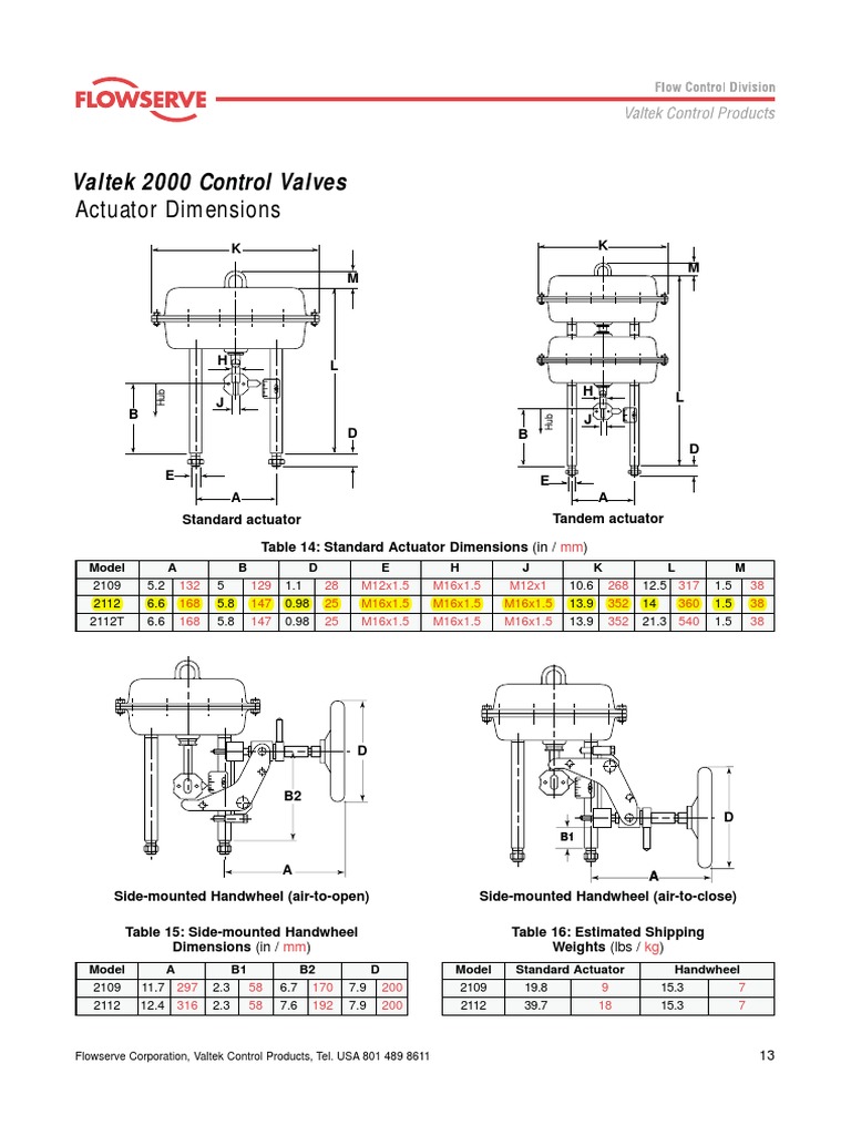 Flowserve Air To Open Standard Actuator Valtek 2112 Selection For ...