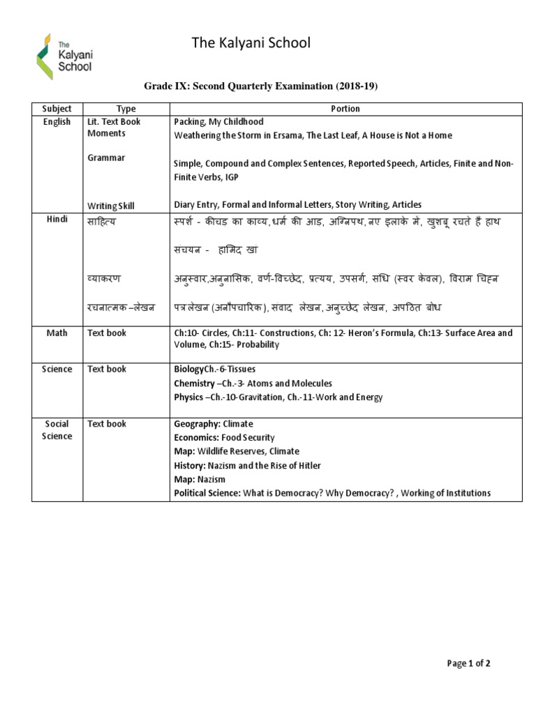 Study Well PDF Grammar Syntax