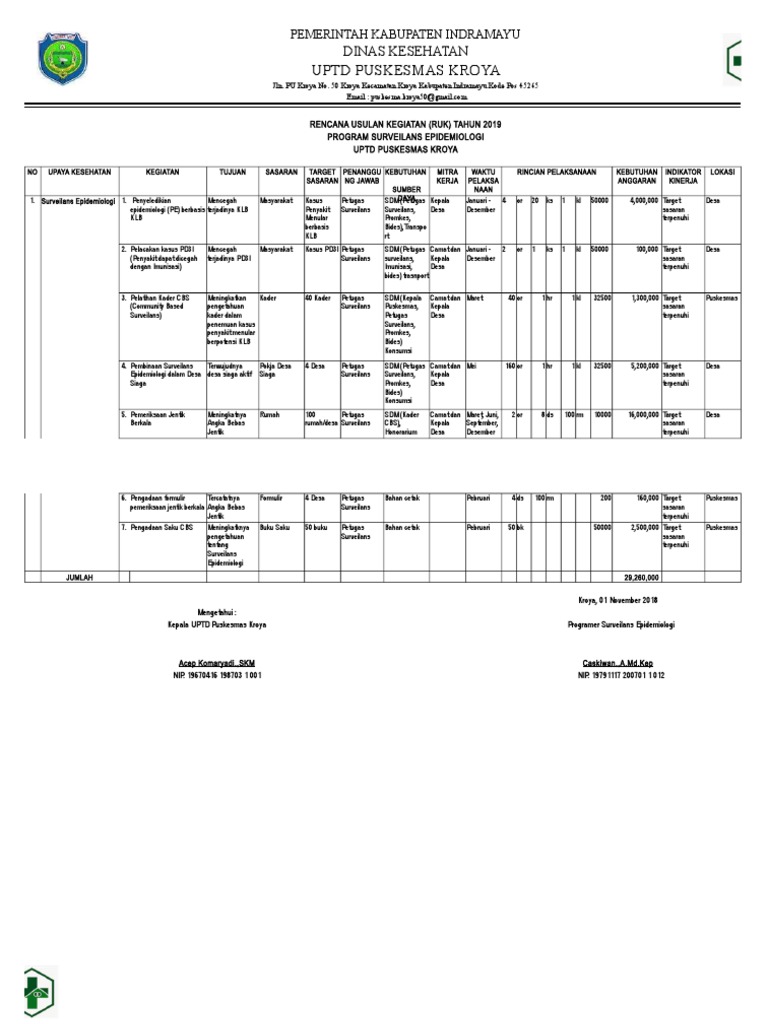 Ruk-Puskesmas Kroya-Indramayu-2019 | PDF