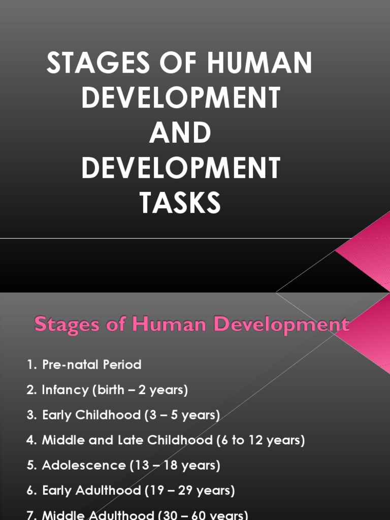 Module 2 | PDF | Childhood | Adults