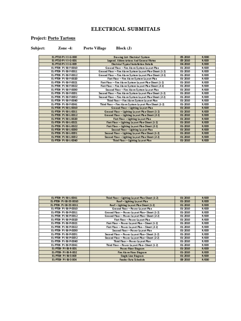 Electrical SUBMITALS-Block J | PDF | Buildings And Structures ...