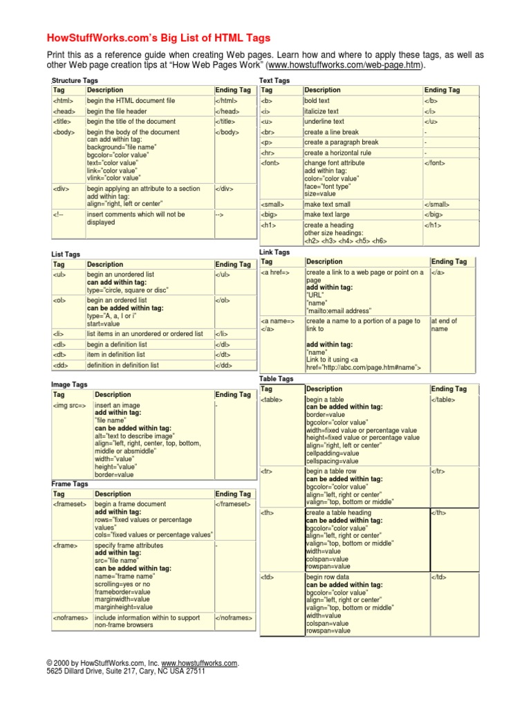 Print This As A Reference Guide When Creating Web Pages. Learn How and Where To Apply These Tags ...
