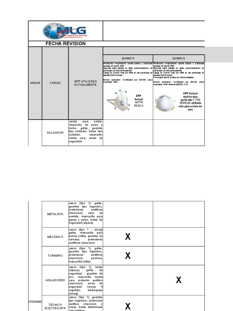 Matriz de EPP para Soldadores | PDF | Soldadura | Construcción