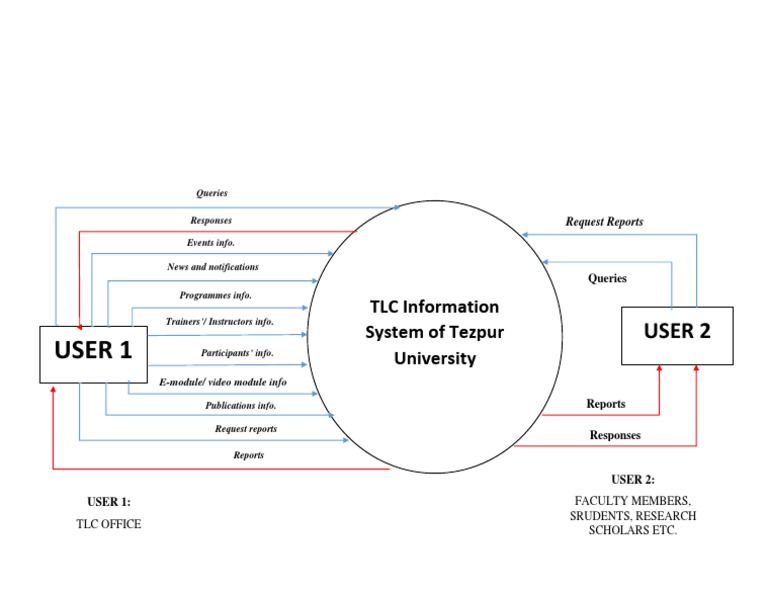 TLC system info for Tezpur University | PDF | Computing | Software
