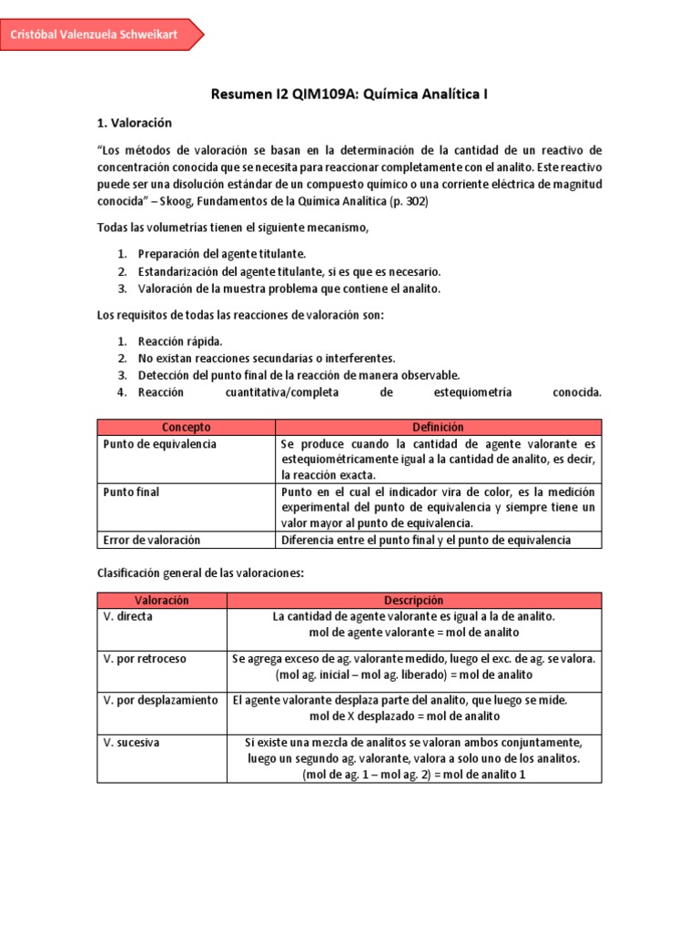 Resumen I2 QIM109A | PDF | Ph | Valoración