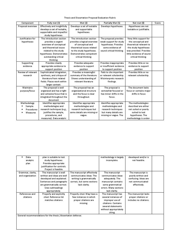 Thesis and Dissertation Evaluation Rubric | PDF | Theory | Hypothesis