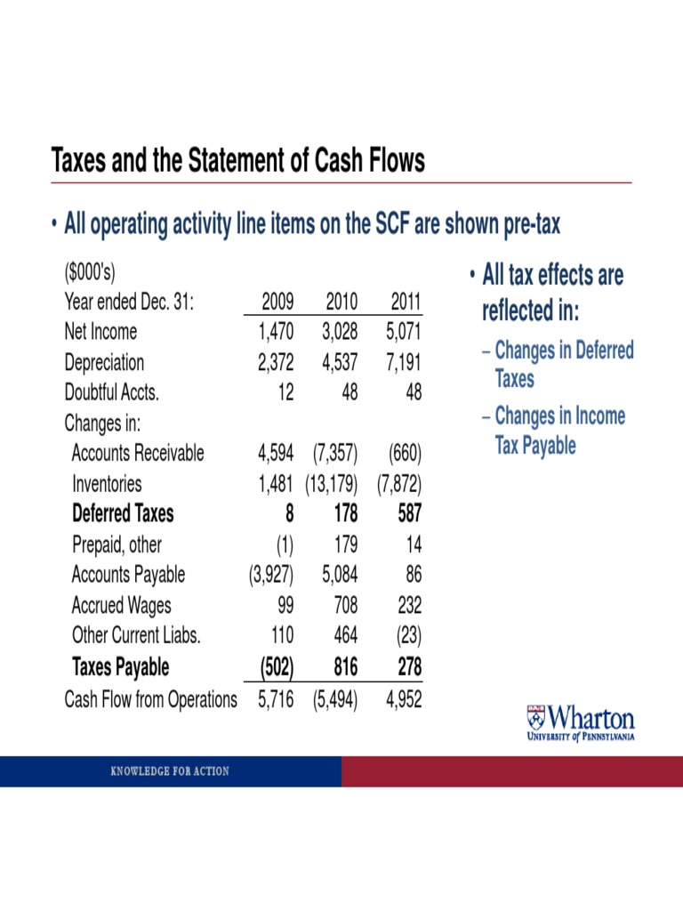 Taxes and The Statement of Cash Flows | Download Free PDF | Deferred ...