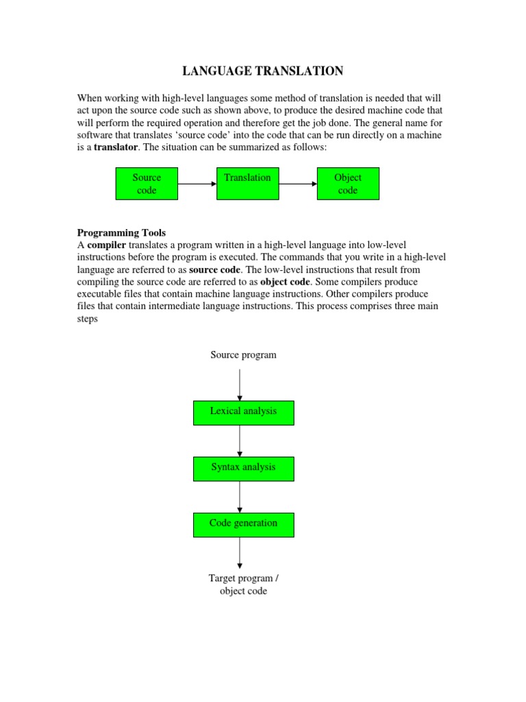Compiling and Interpreting Source Code: A Look at Translation Methods, Intermediate Languages ...