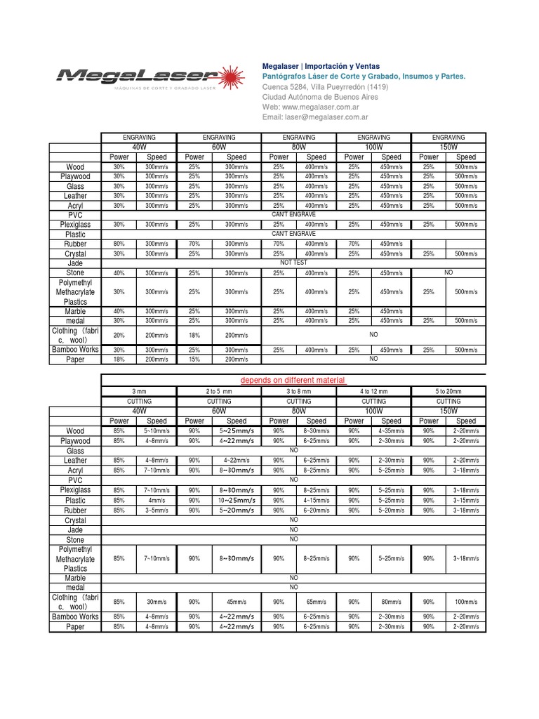 (Ebook) - DIY - How To Build Your Own CNC Machine - O'Brien | PDF ...