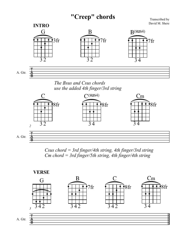 Guitar Chords Creep