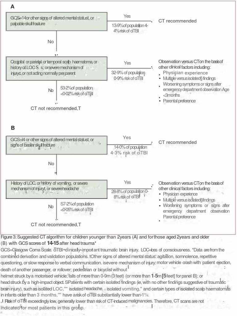 Pecarn Algorithm Ed | PDF | Traumatic Brain Injury | Neuroscience