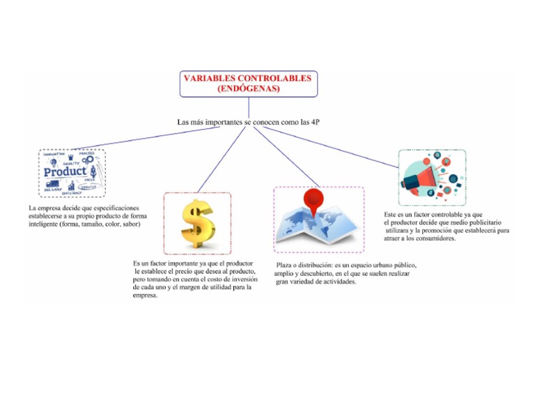 Mapa Conceptual Variables Controlables | PDF