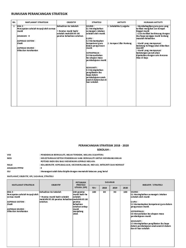 Perancangan Strategik 2018-2020 Unit Disiplin | PDF
