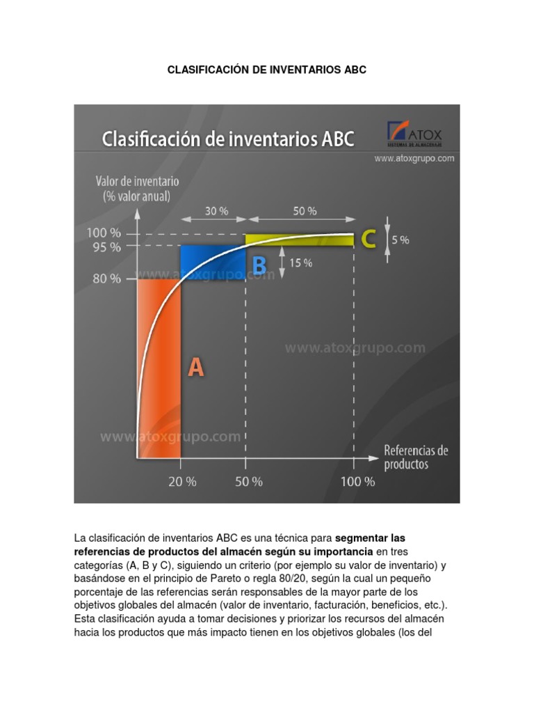 Clasificación de Inventarios ABC | Inventario | Business