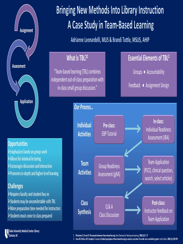 An Introduction to Team-Based Learning: Essential Elements, Our Process ...