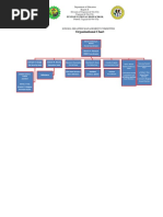 BDRRMC Structure | PDF | Security | Prevention