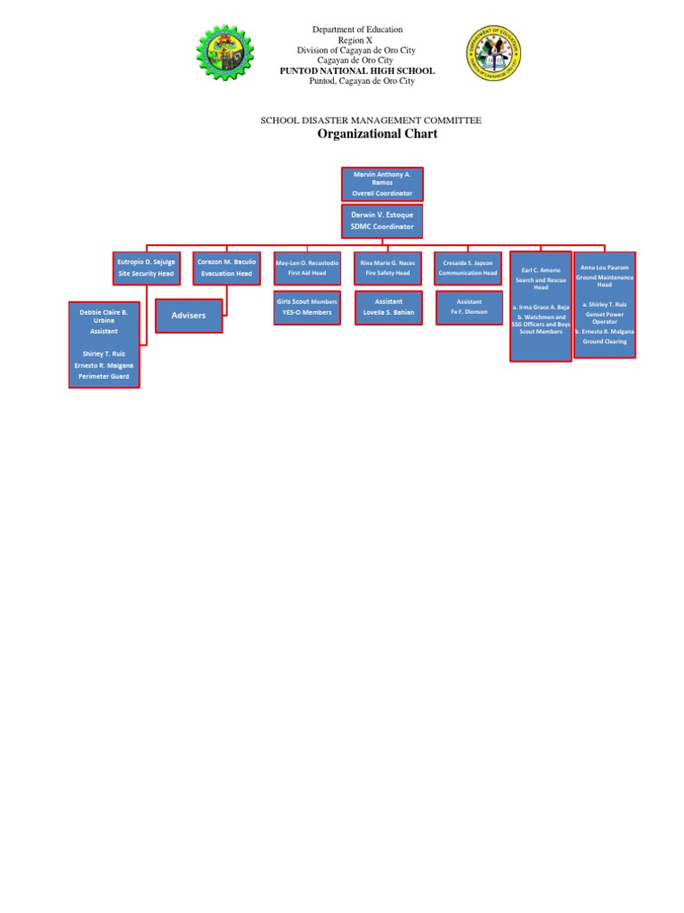 Organizational Chart: School Disaster Management Committee | PDF ...