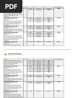 JKR Schedule of Unit Rates | PDF | Deep Foundation | Framing (Construction)