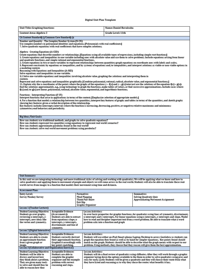 Digital Unit Plan Template Unit Title: Graphing Functions Name: Daniel ...