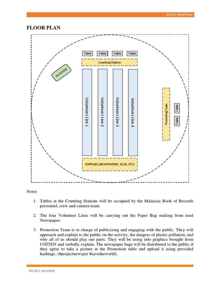 Floor Plan: Counting Station | PDF