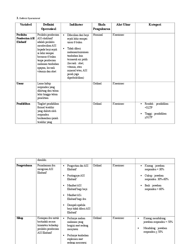 Contoh Definisi Operasional Pdf 