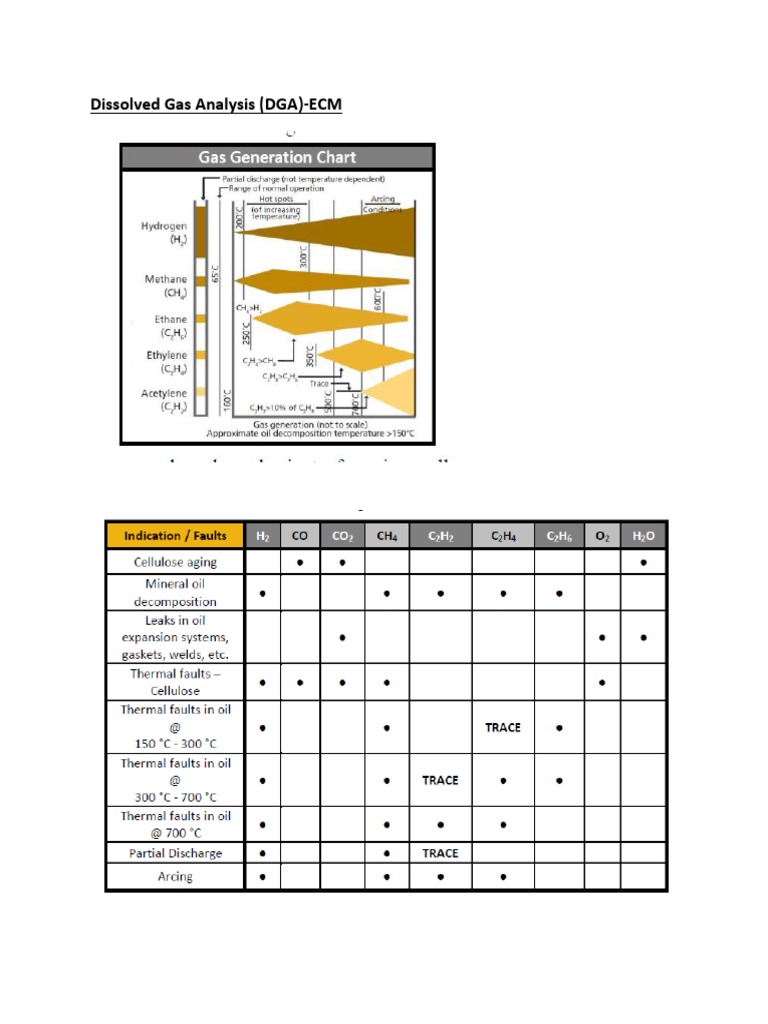 Dissolved Gas Analysis - Lecture ECM | PDF