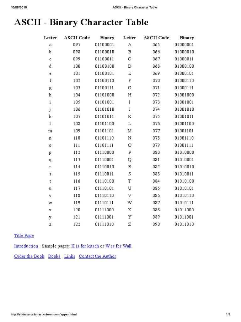 ASCII - Binary Character Table | Download Free PDF | Ascii | Encodings