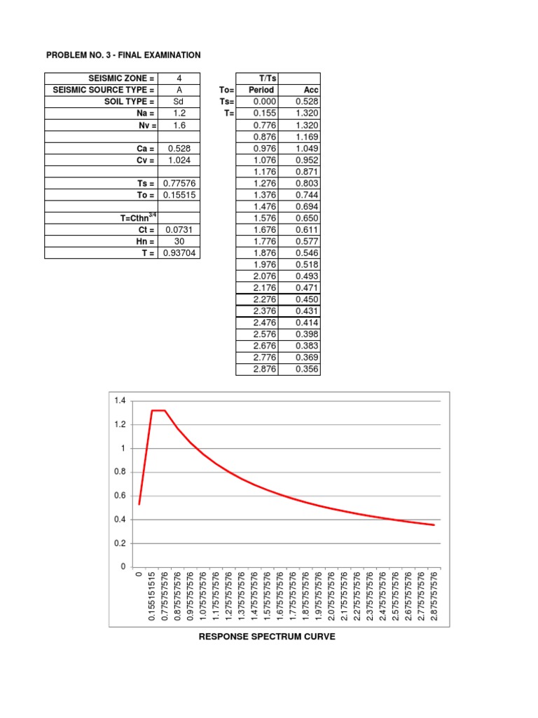 Response Spectrum Curve | PDF | Seismology | Geotechnical Engineering