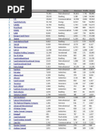 Approved Subcontractors List for Aramco | PDF | Pipe (Fluid Conveyance ...